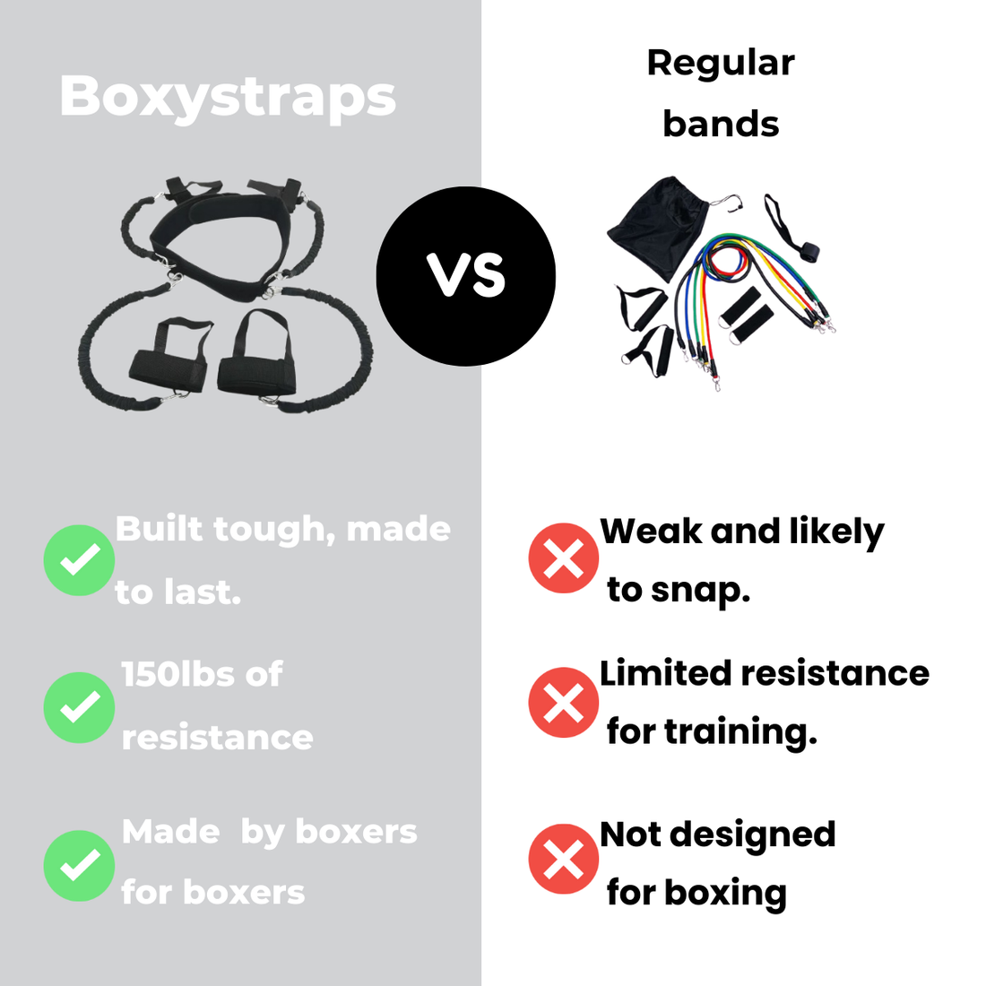 Boxystraps Pro - Boxing resistance bands - 150lbs Resistance – Boxystraps®