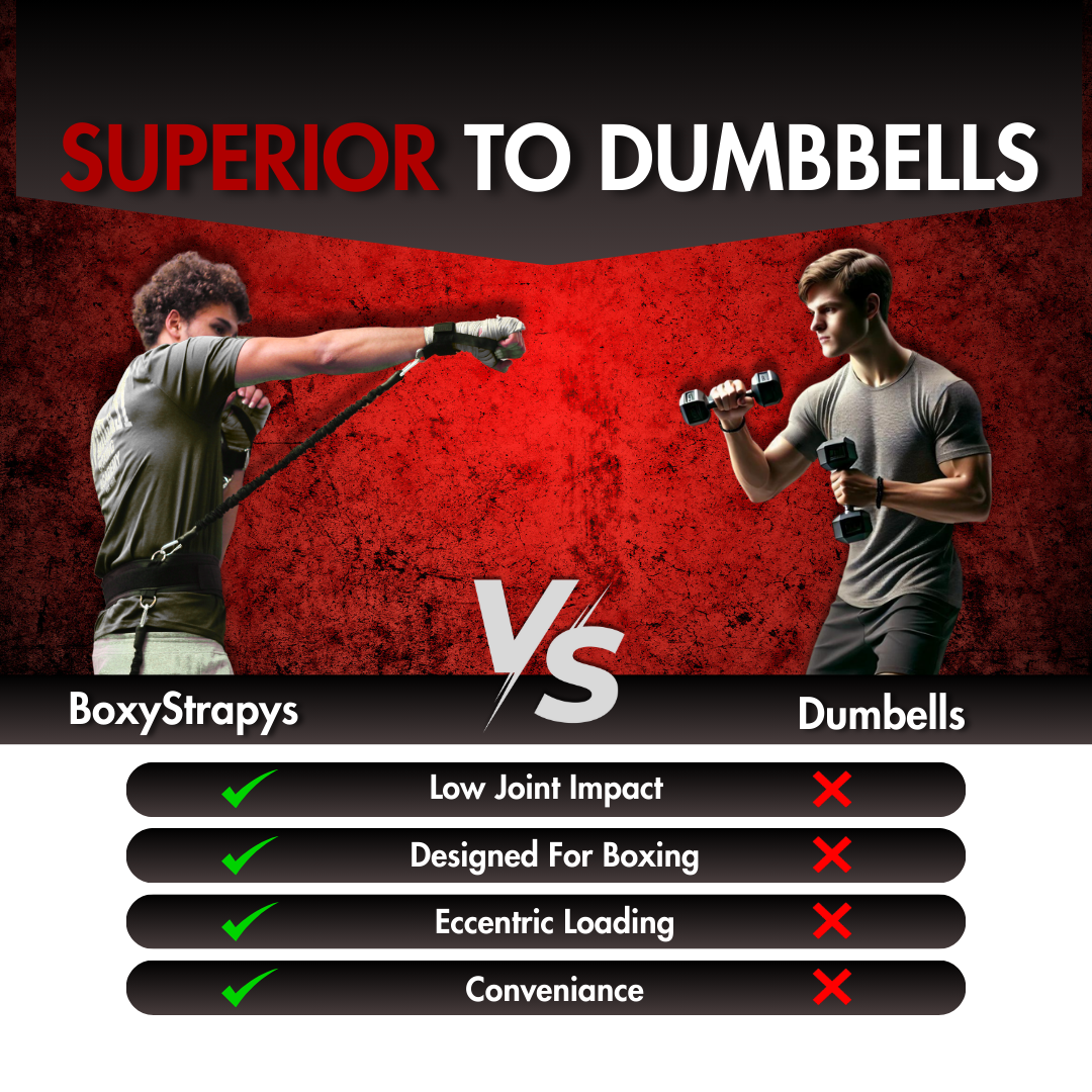 Boxystraps® - Full body resistance straps